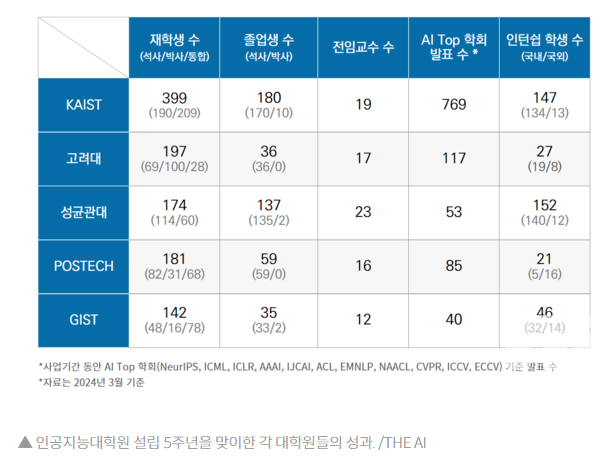 한국 AI가 자라는 곳, ‘인공지능대학원’을 소개합니다 (2024. 03. 13) - AIoT Laboratory - POSTECH